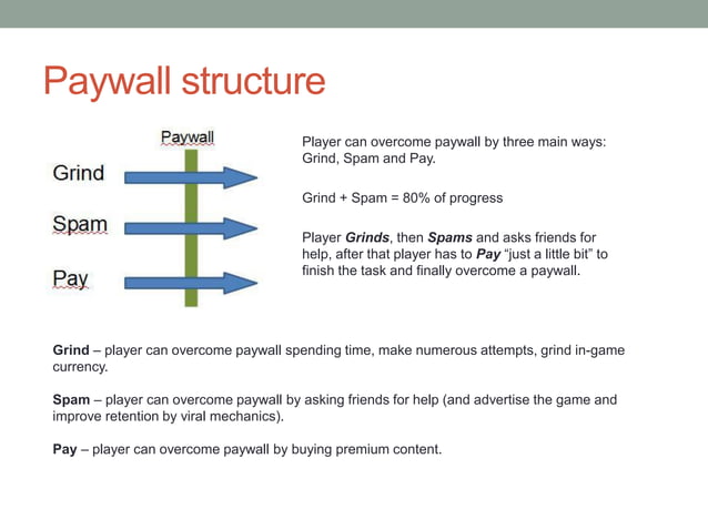 Game monetization: Overview of monetization methods for free-to-play ...