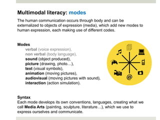 Videogames and Multimodal Literacy | PPT