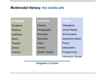 Videogames and Multimodal Literacy | PPTX