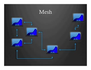 Introduction to Game Network Programming | PPT