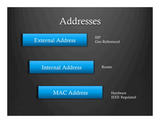 Introduction to Game Network Programming | PPT