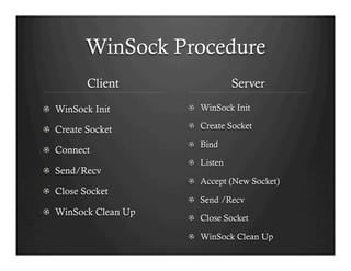 Introduction to Game Network Programming | PPT