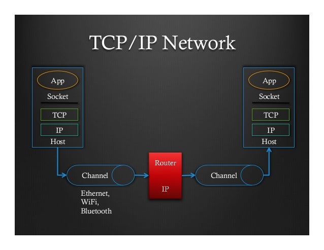 Introduction to Game Network Programming Introduction to Game Network Programming