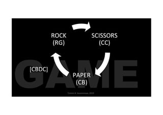 Hit or Miss: Game of Crypto Regulations | PPT