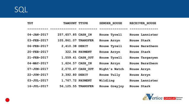 Game Of Fraud Detection With Sql And Machine Learning Ppt