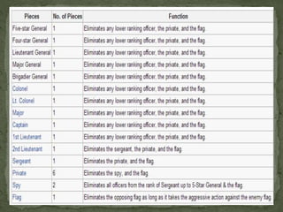 Game of the generals | PPTX