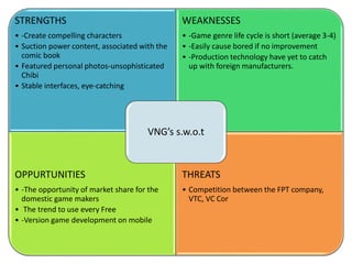 Game online marketing plan | PPT