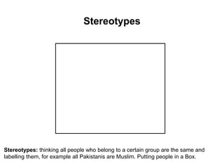 GAME on Stereotype, Prejudice, and Discrimination.pptx