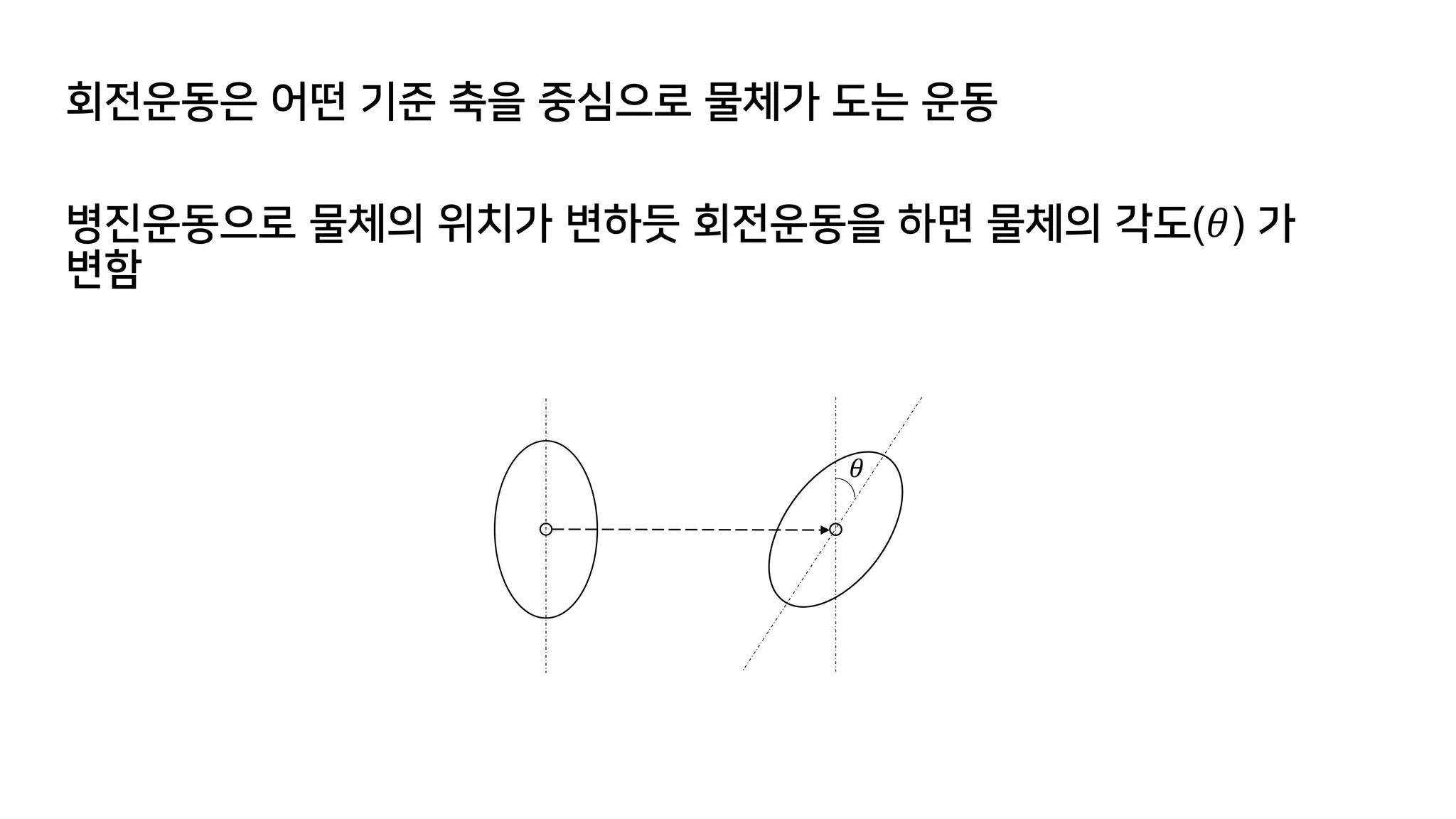 Game Physics Engine Development (게임 물리 엔진 개발) | PDF