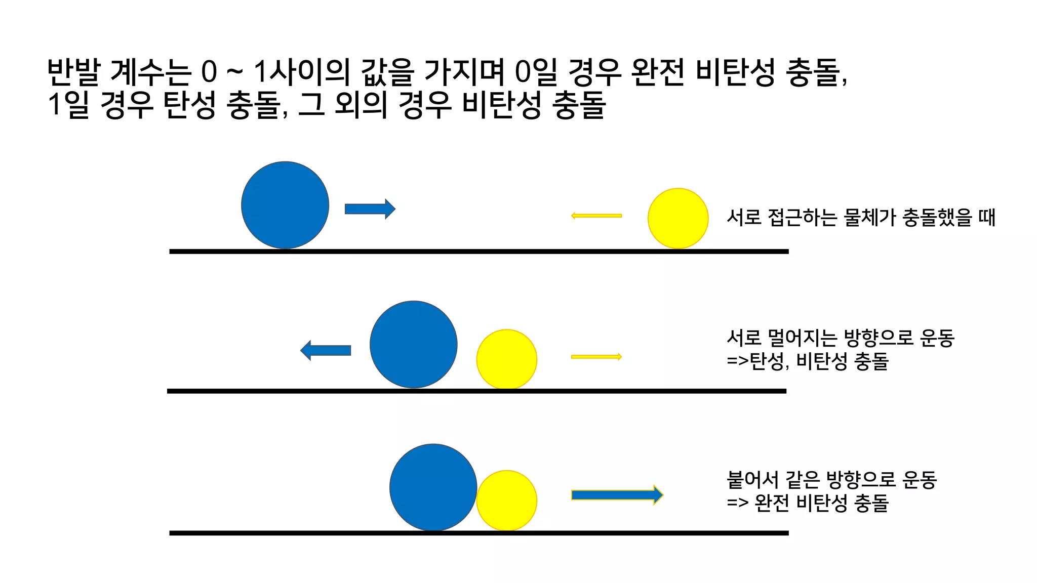 Game Physics Engine Development (게임 물리 엔진 개발) | PDF
