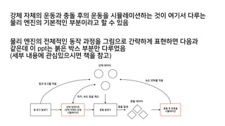 Game Physics Engine Development (게임 물리 엔진 개발) | PDF