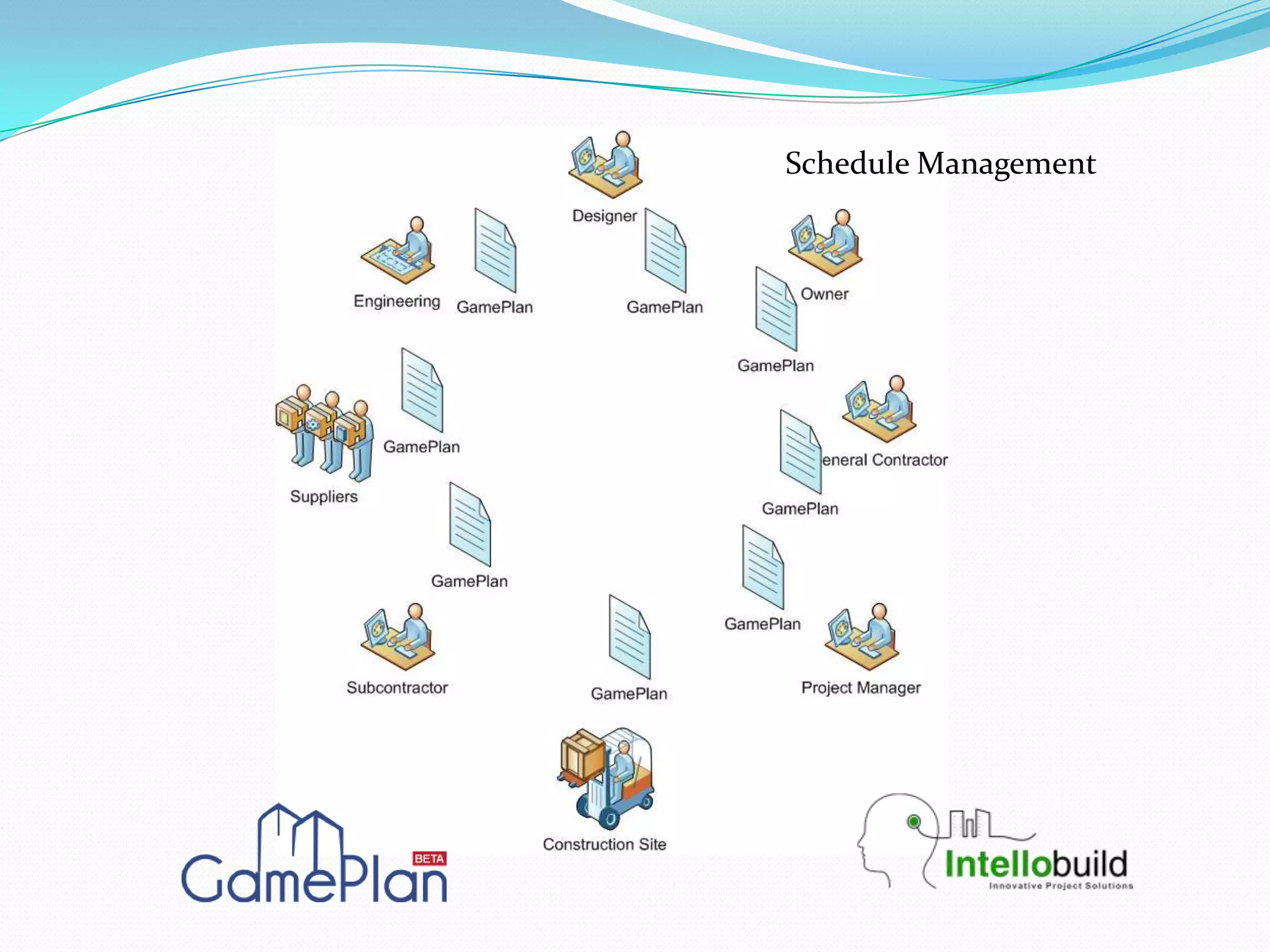 Game plan™ - Construction Production Planner | PPTX