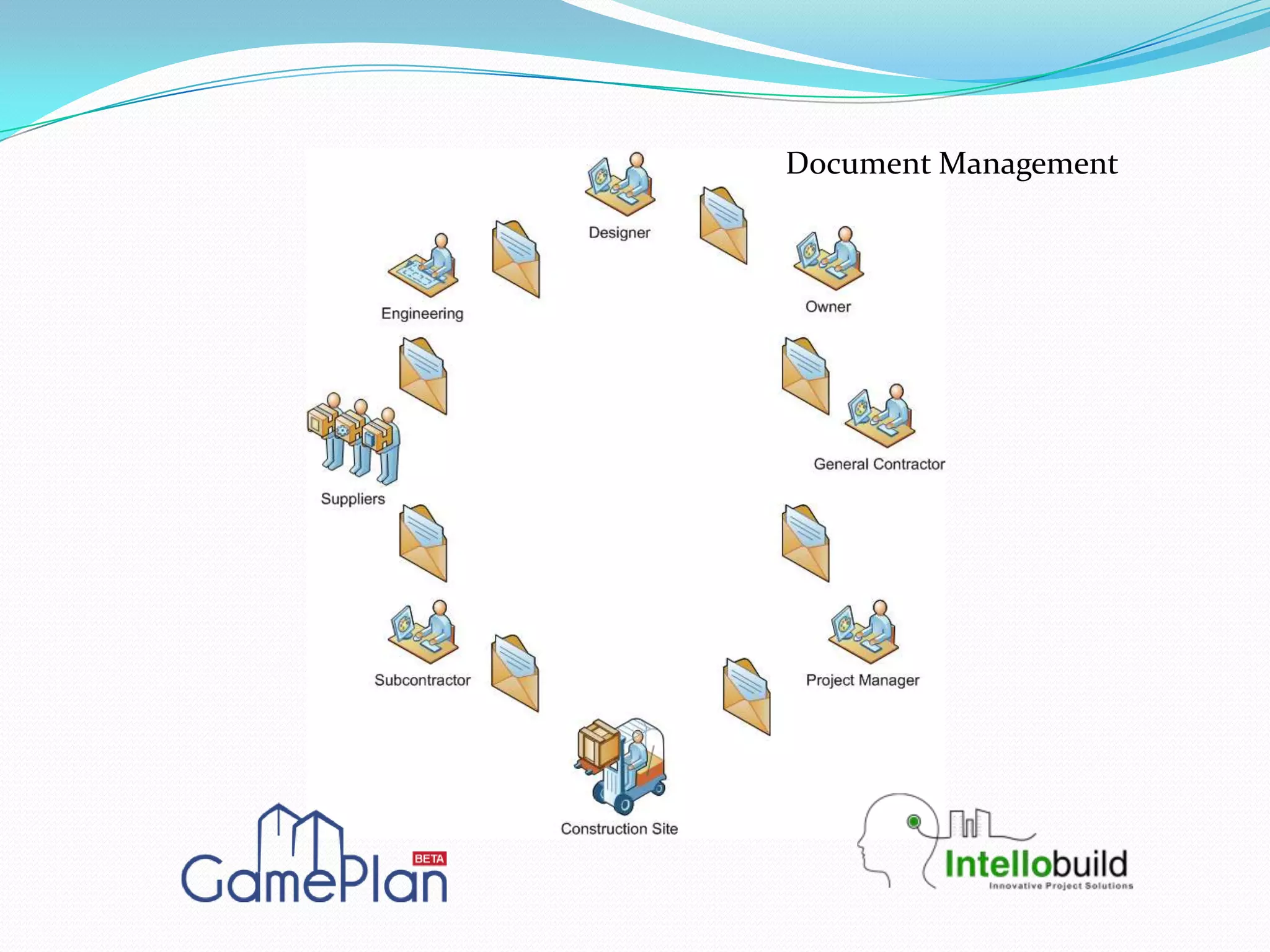Game plan™ - Construction Production Planner | PPTX