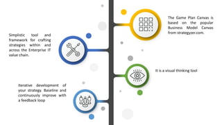 Game Plan Canvas 101 - final Introduction.pdf