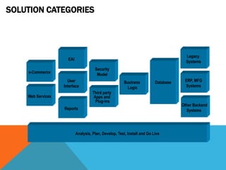 Game plan wkshp1 | PDF