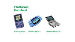 Game platform | PPT