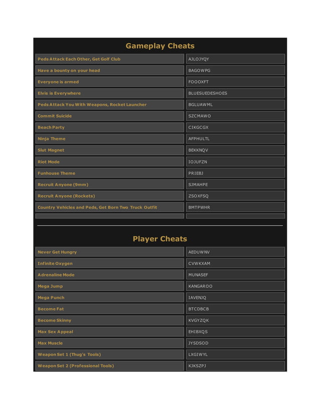 Gameplay cheats | DOCX | Racing Video Games | Video Game Genres