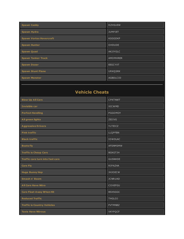 Gameplay cheats | DOCX | Racing Video Games | Video Game Genres
