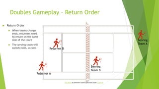 Gameplay ppt | PPTX