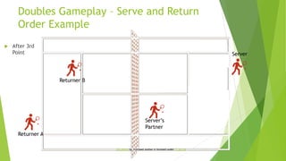 Gameplay ppt | PPT