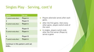 Gameplay ppt | PPT