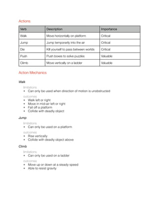 Gameplay specificationfinal | PDF