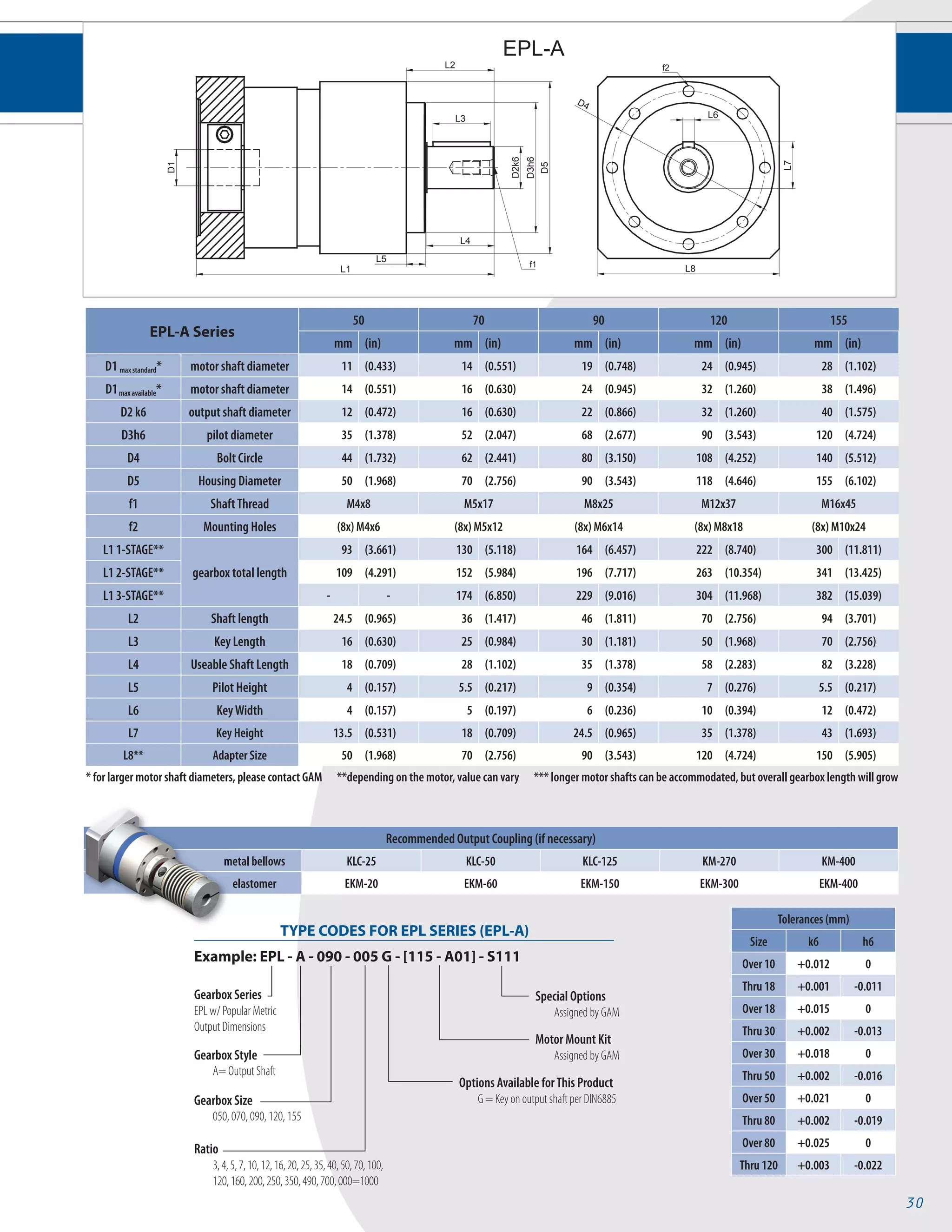 Gam epl brochure | PDF | Auto Type | Automotive