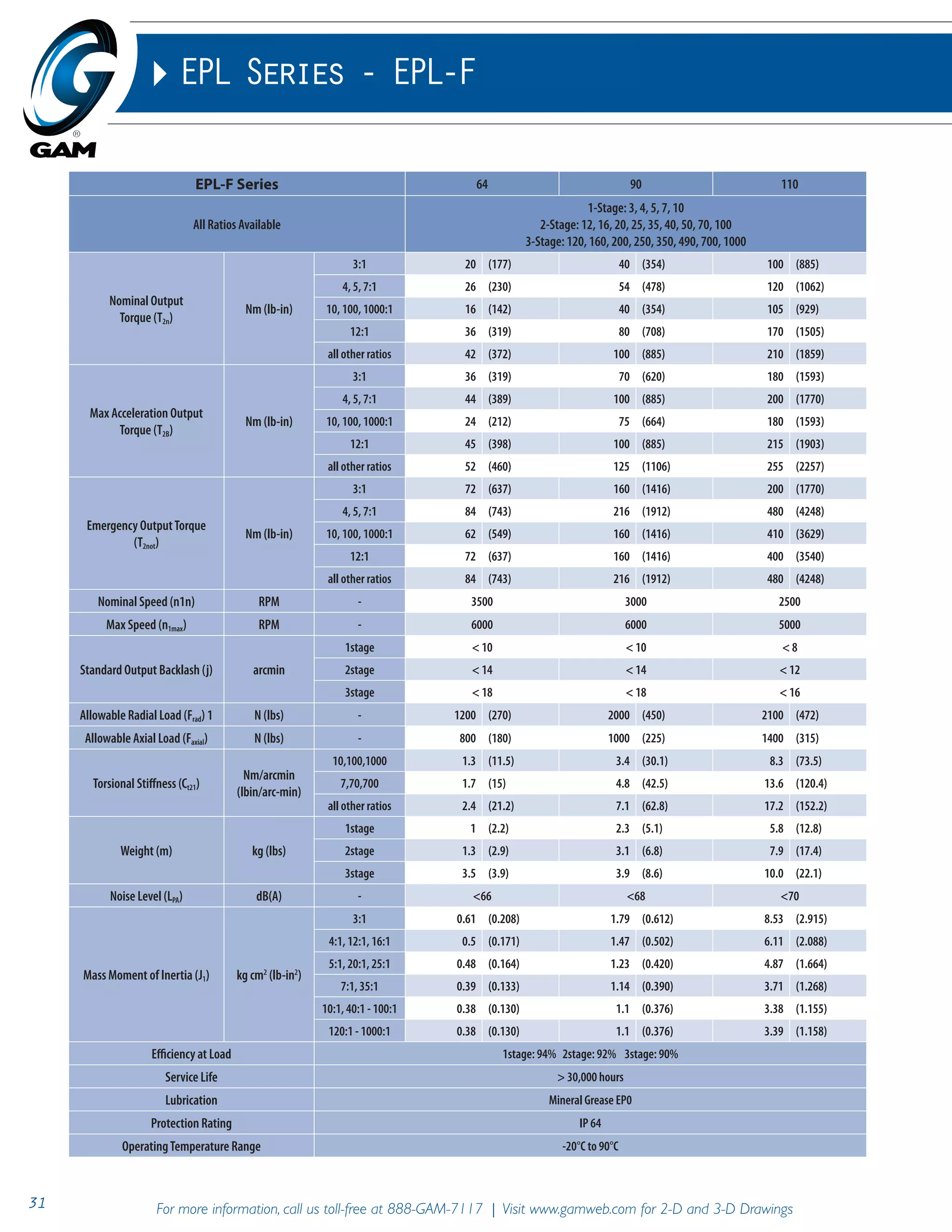Gam epl brochure | PDF | Auto Type | Automotive