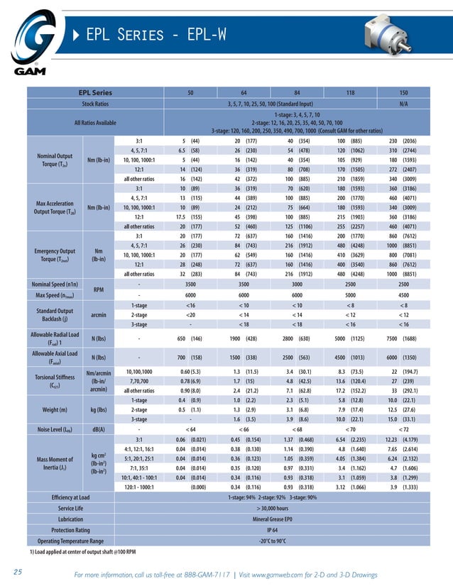 Gam epl brochure | PDF