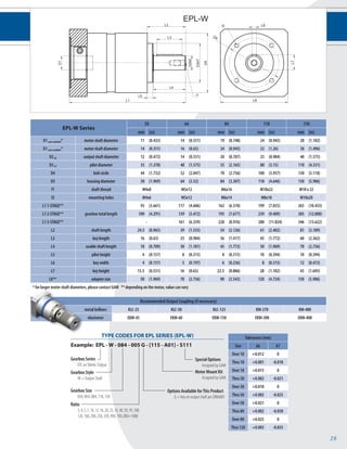 Gam epl brochure | PDF | Auto Type | Automotive