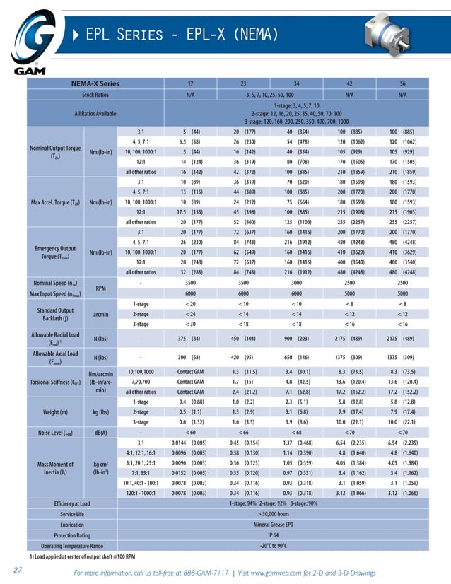 Gam epl brochure | PDF
