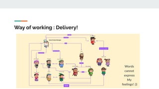Game Product Manager VS Product Manager.pdf