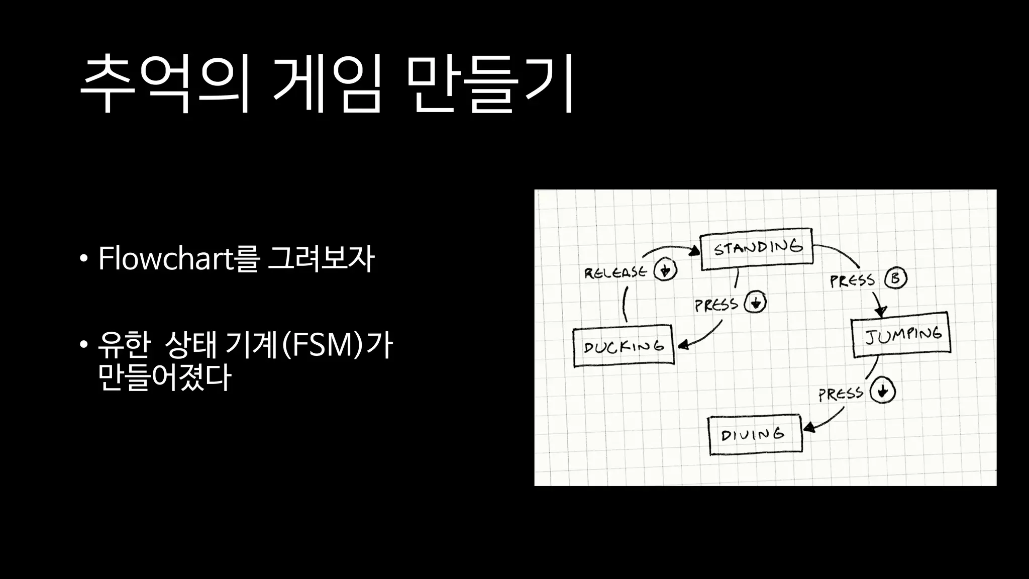 Game programming patterns | PPT