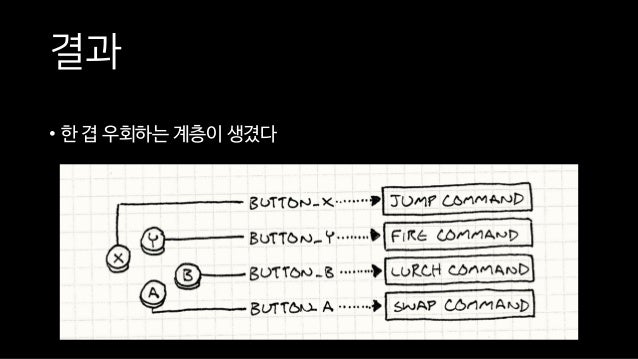 Game programming patterns 2