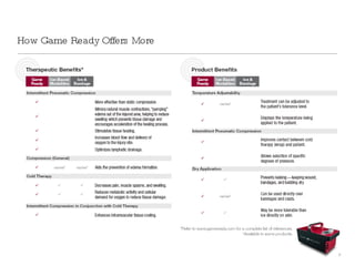 Game Ready Power Point Presentation2 | PPT