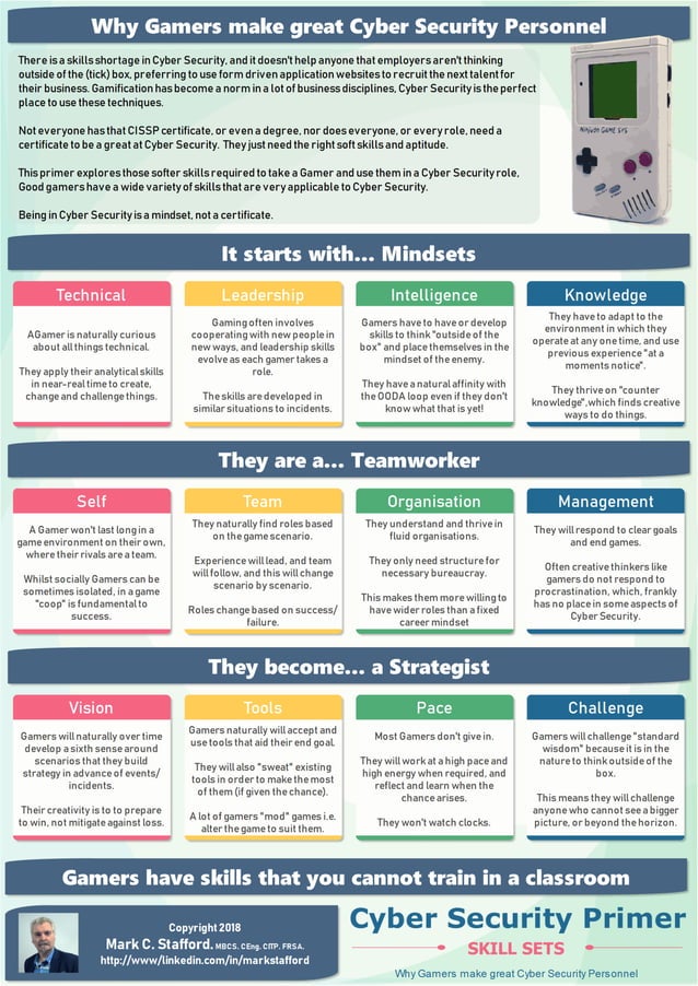 Cyber Security Primer - Skill Sets - Why Gamers make great Cyber ...