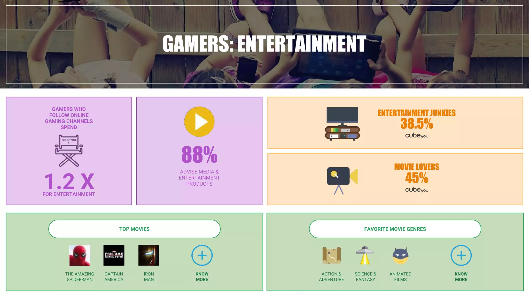 Gamers infographic | PDF