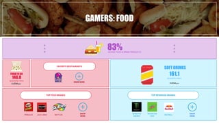 Gamers infographic | PDF