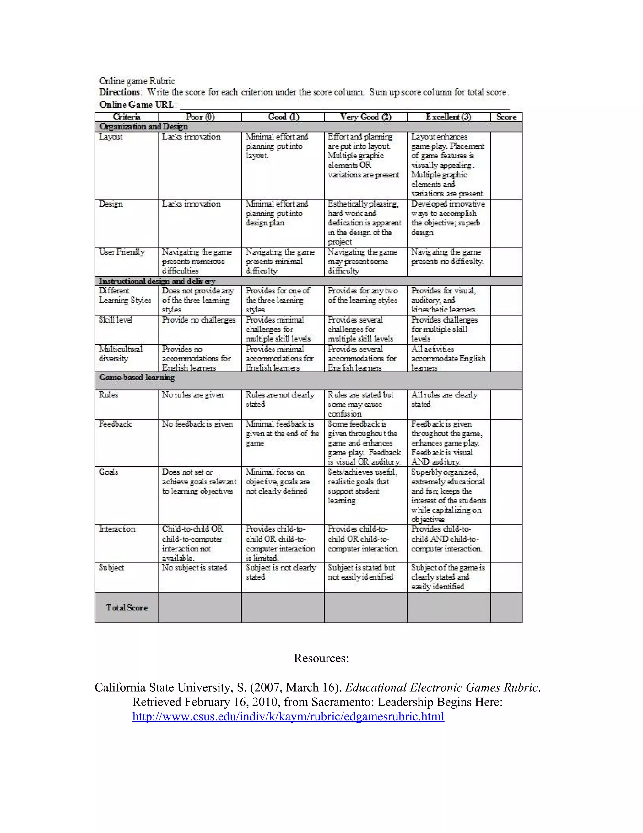 Game rubric | DOC | Web Design and HTML | Internet