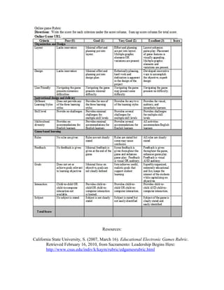 Game rubric | DOC | Web Design and HTML | Internet