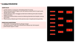 Game Rules Lomba Individu dalam perlombaan | PPTX