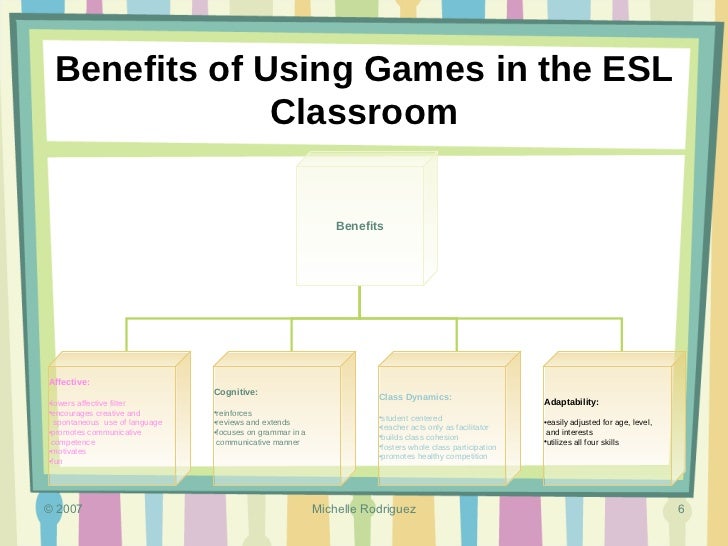Games And Methods For Teaching ESL Games And Methods For Teaching ESL
