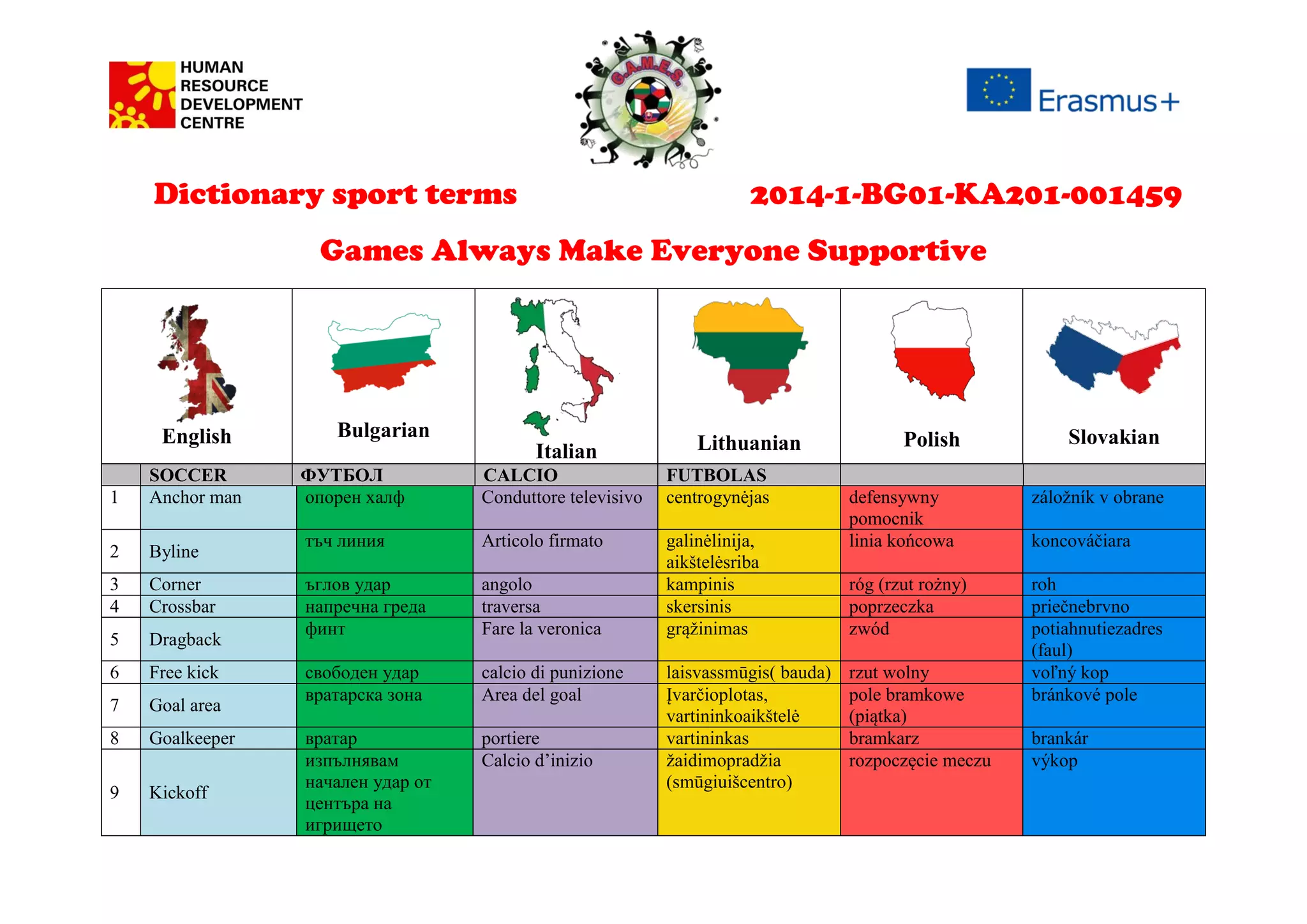 Games dictionary sport terms | PPT