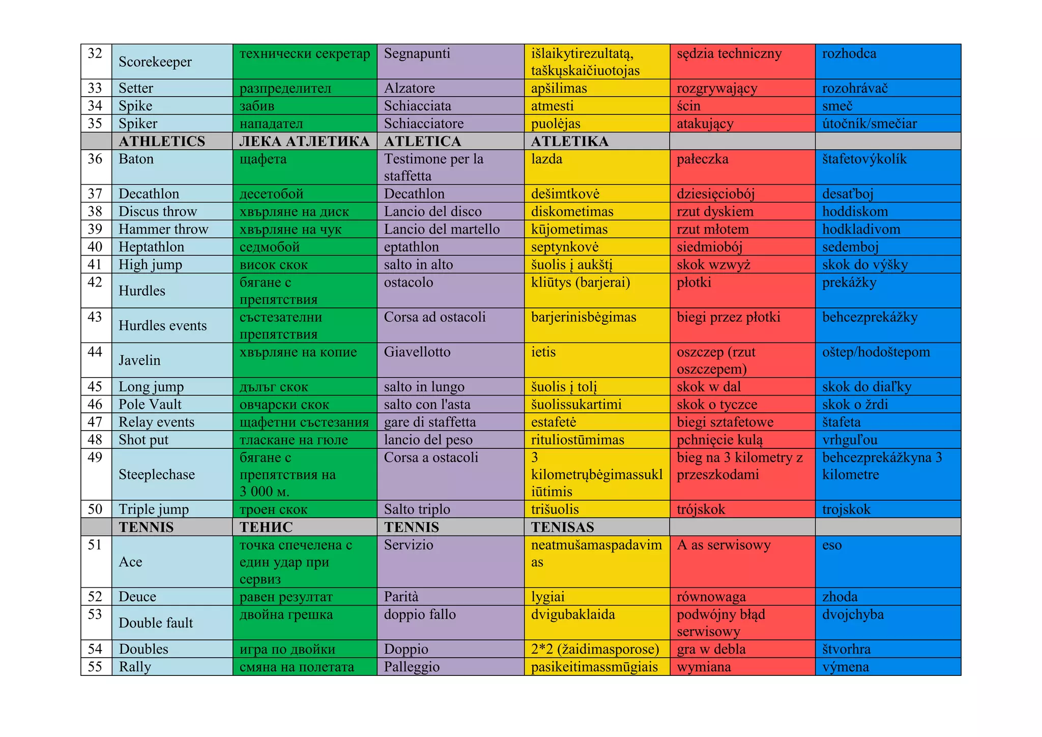 Games dictionary sport terms | PPT