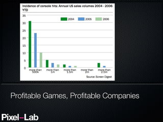 Games Industry Overview & SW Research | PPT