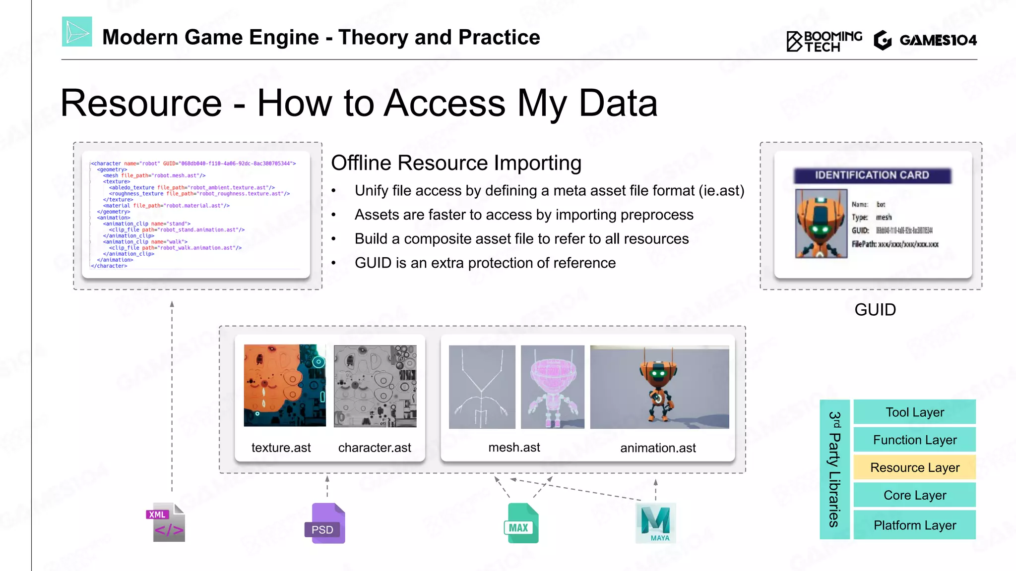 Lecture 02: Layered Architecture of Game Engine | GAMES104 - Modern Game Engine: Theory and ...