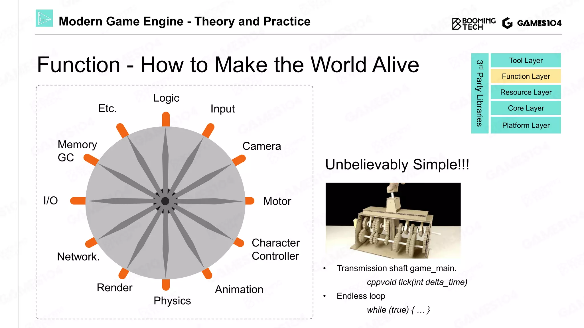 Lecture 02: Layered Architecture of Game Engine | GAMES104 - Modern ...