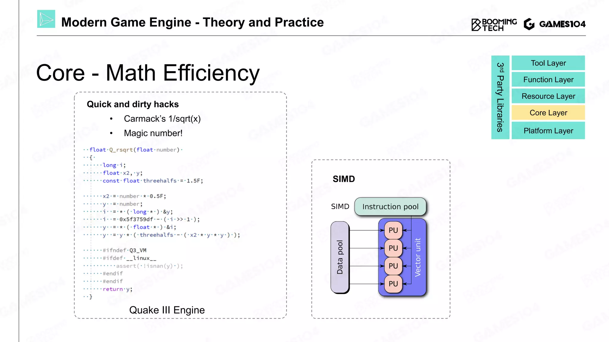 Lecture 02: Layered Architecture of Game Engine | GAMES104 - Modern Game Engine: Theory and ...