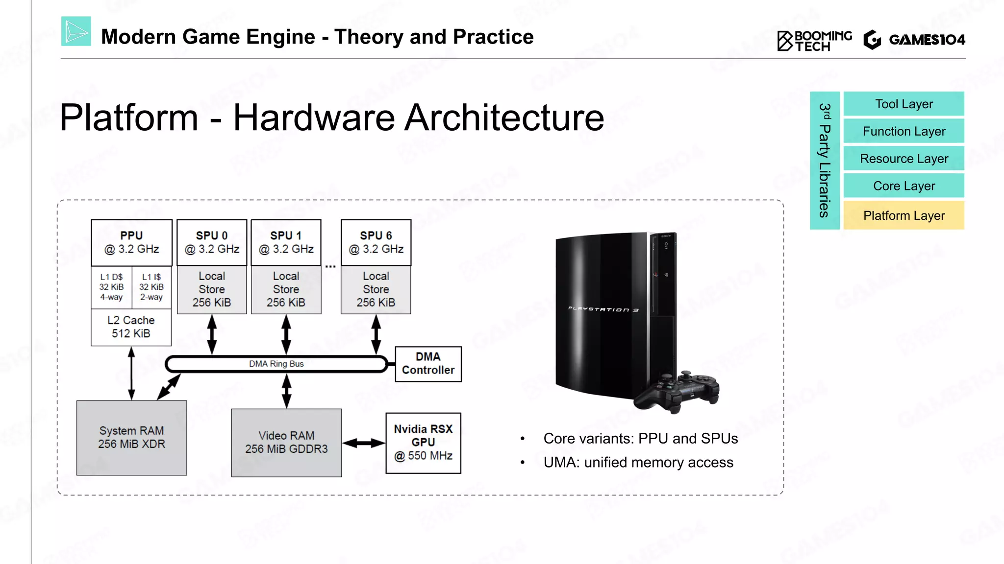 Lecture 02: Layered Architecture of Game Engine | GAMES104 - Modern Game Engine: Theory and ...