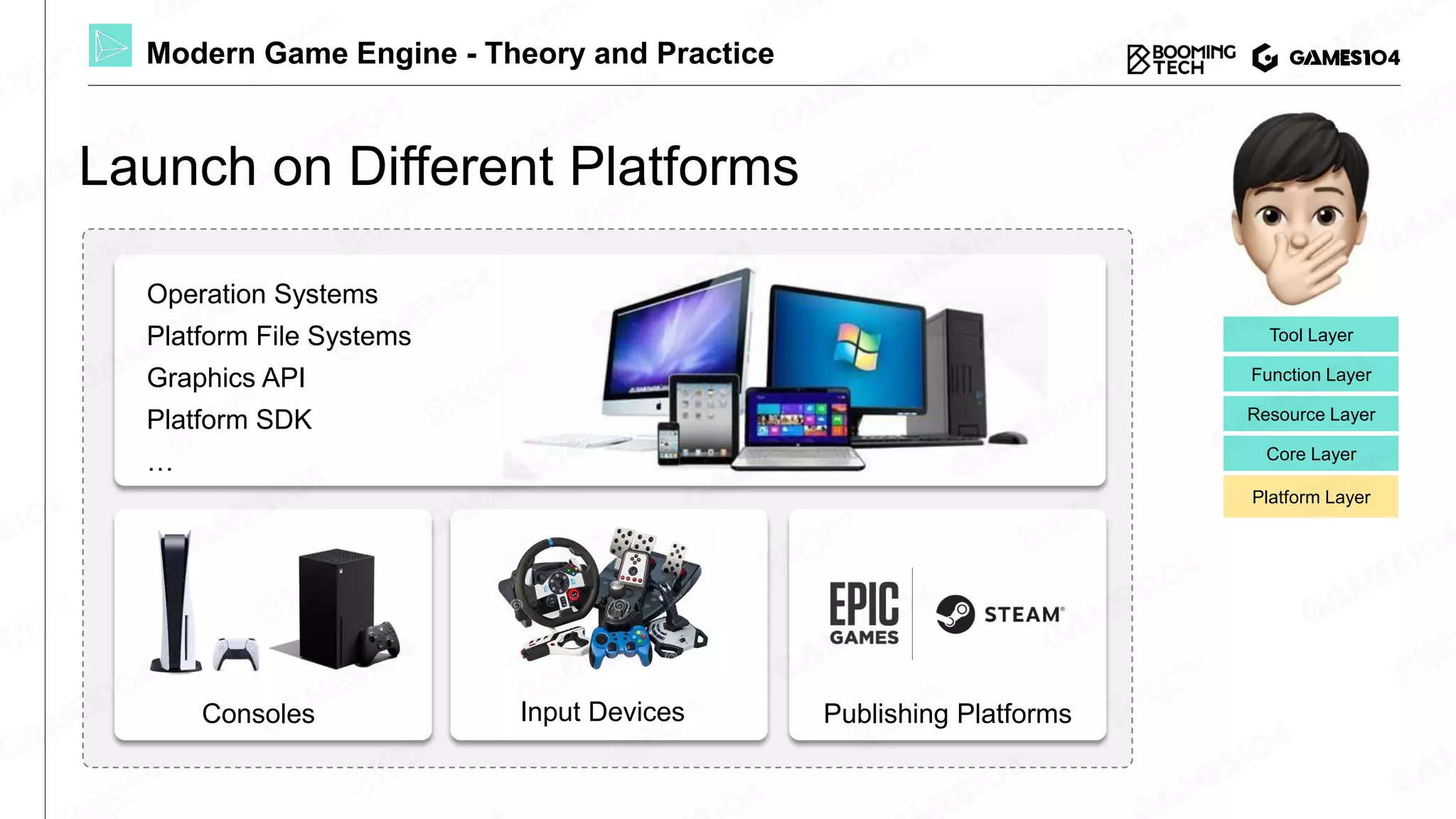 Lecture 02 Layered Architecture Of Game Engine Games104 Modern Game Engine Theory And